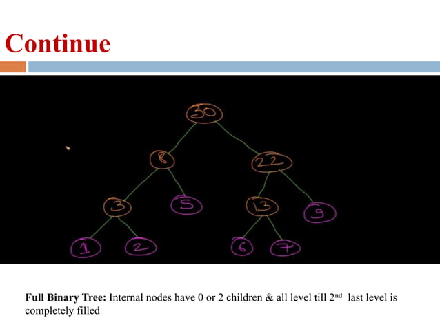 Segment Tree Algorithmpptx