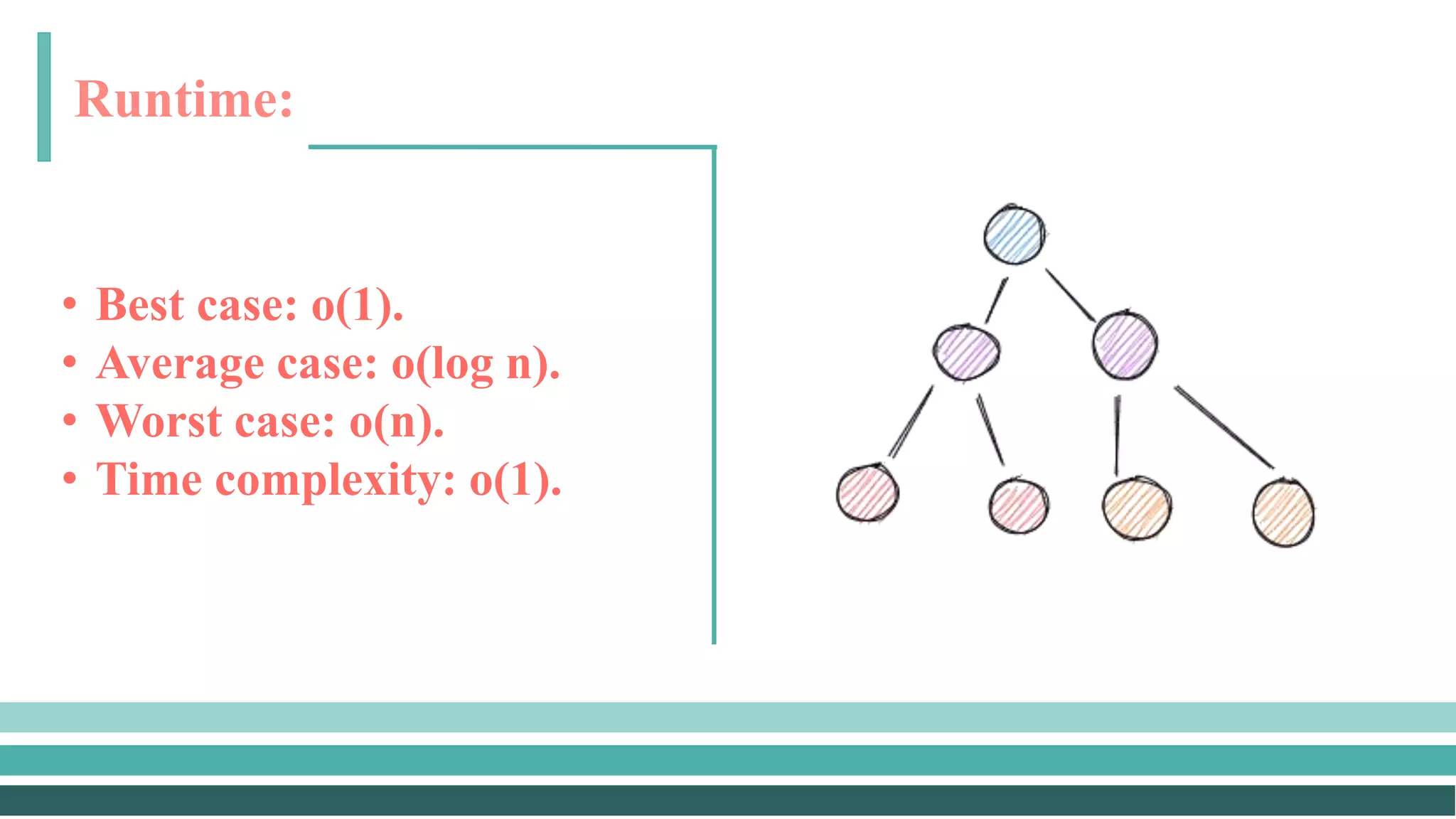 binary search tree | PPTX