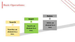 binary search tree | PPTX