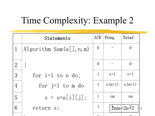 ALGORITHM-ANALYSIS.ppt