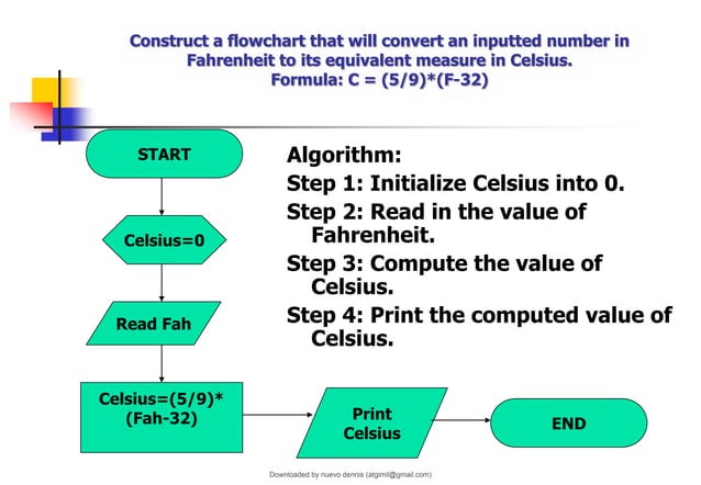 algorithm-and-flowcharting.pdf