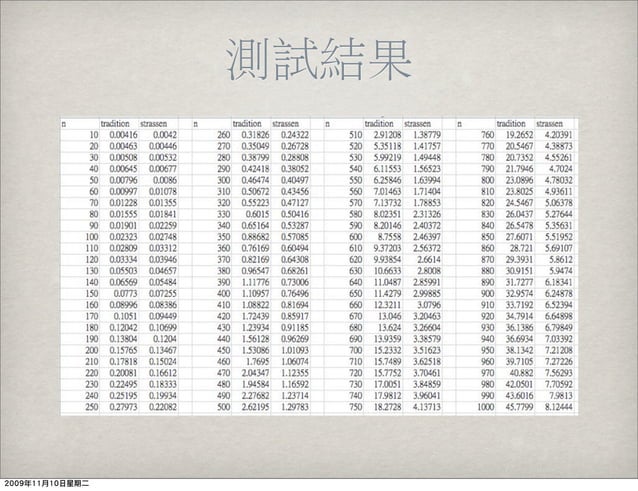 Algorithm Strassen's Method | PDF