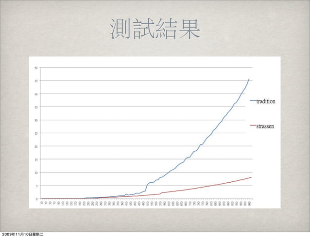 Algorithm Strassen's Method | PDF
