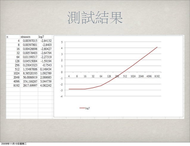 Algorithm Strassen's Method | PDF
