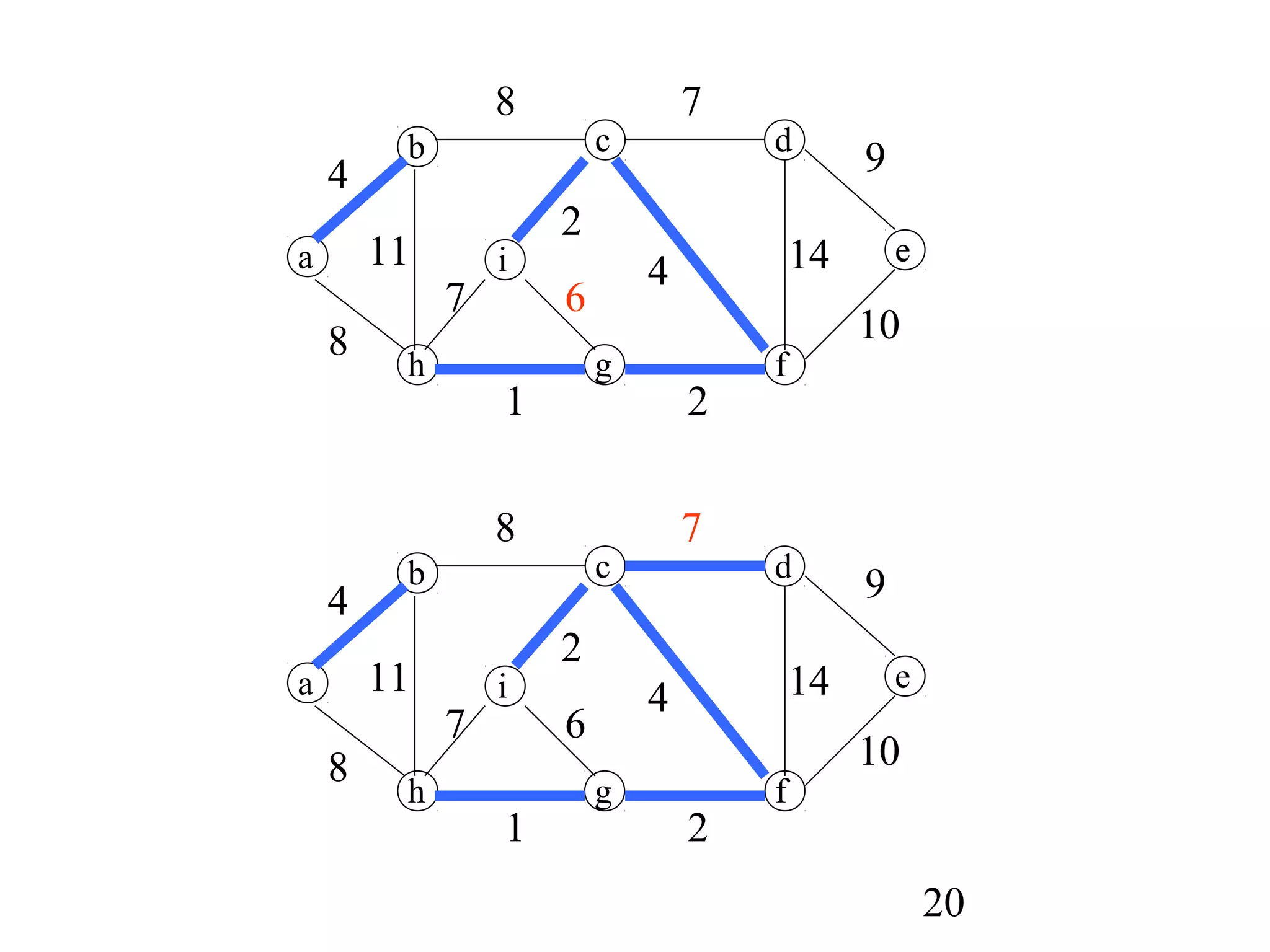 minimum spanning trees Algorithm | PPT minimum spanning trees Algorithm | PPT