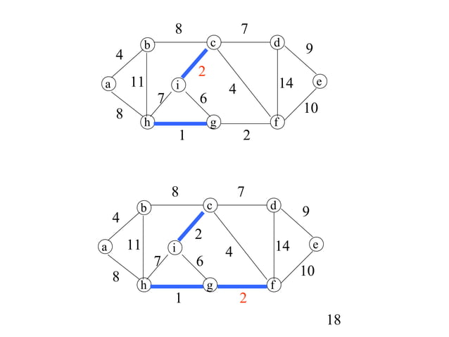 minimum spanning trees Algorithm | PPT minimum spanning trees Algorithm | PPT