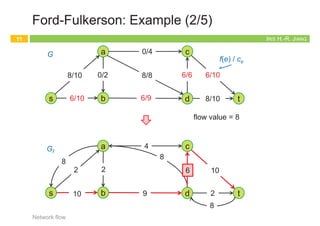algorithm_7network_flow.pdf