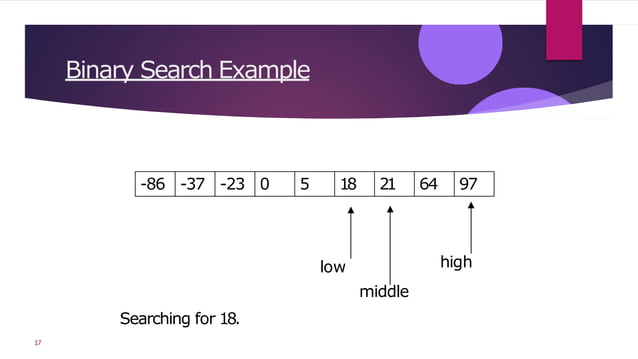 Algorithm 8th lecture linear & binary search(2).pptx