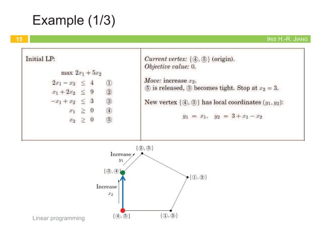 algorithm_9linear_programming.pdf