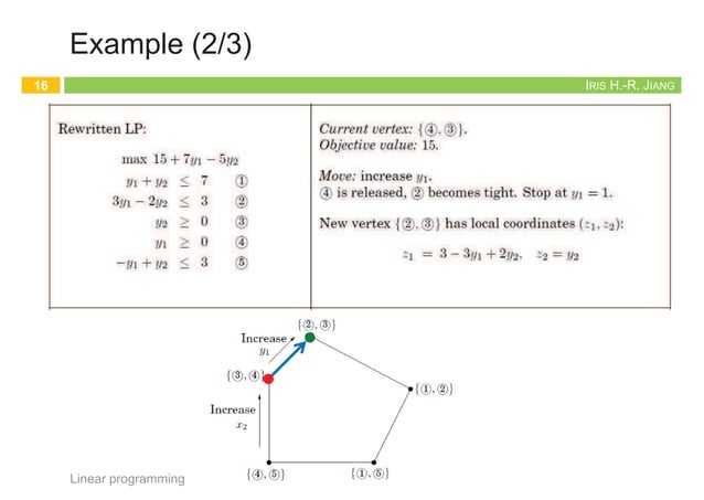 algorithm_9linear_programming.pdf