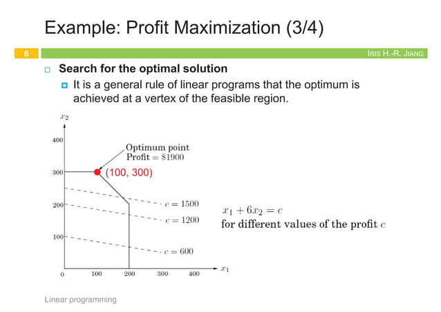 algorithm_9linear_programming.pdf