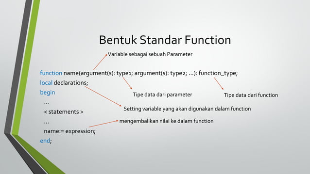 Function pada Bahasa Pemograman Pascal | PDF