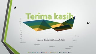 Function pada Bahasa Pemograman Pascal | PDF