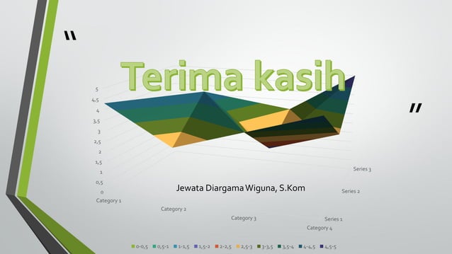 Function pada Bahasa Pemograman Pascal | PDF