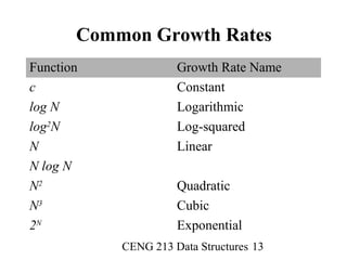 Algorithm analysis | PPT