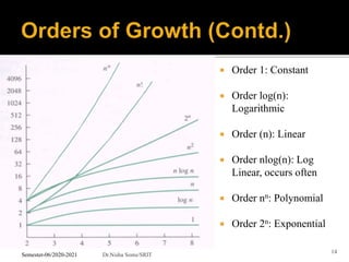 Algorithm analysis | PPT