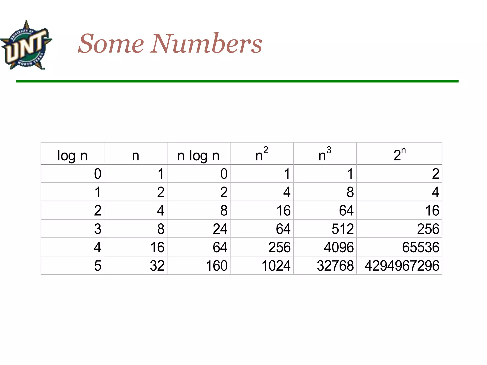 AlgorithmAnalysis2.ppt