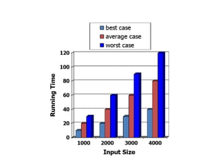 Algorithm analysis basics - Seven Functions/Big-Oh/Omega/Theta | PPT