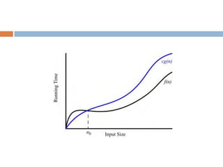 Algorithm analysis basics - Seven Functions/Big-Oh/Omega/Theta | PPT