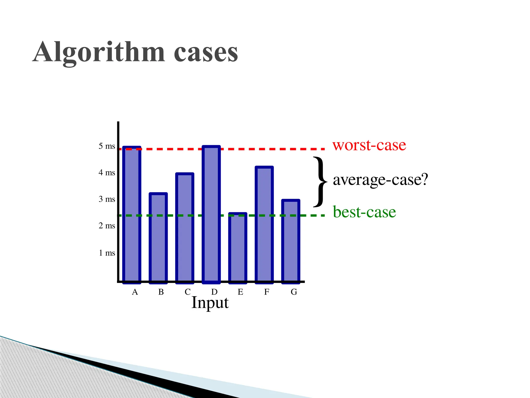 algorithmanalysisinfundamentalsofdatastructure-190810085243.pptx | Computing | Technology ...