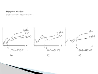 algorithmanalysisinfundamentalsofdatastructure-190810085243.pptx ...