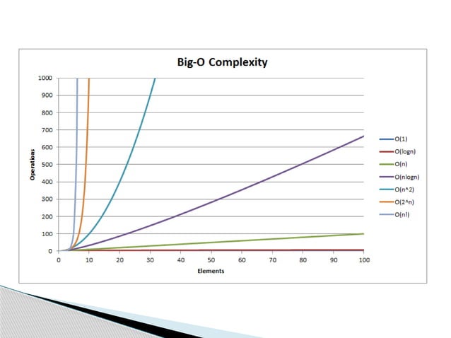 algorithmanalysisinfundamentalsofdatastructure-190810085243.pptx