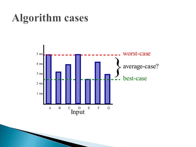 Algorithm Analysis In Fundamentals Of Data Structure Ppt