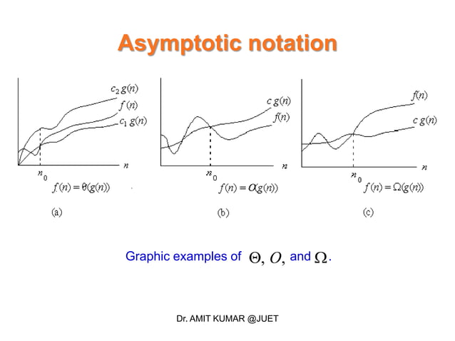 Algorithm analysis insertion sort and asymptotic notations | PDF Algorithm analysis insertion sort and asymptotic notations | PDF