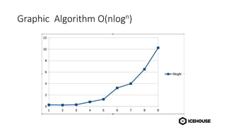 Algorithm Analyzing | PPT