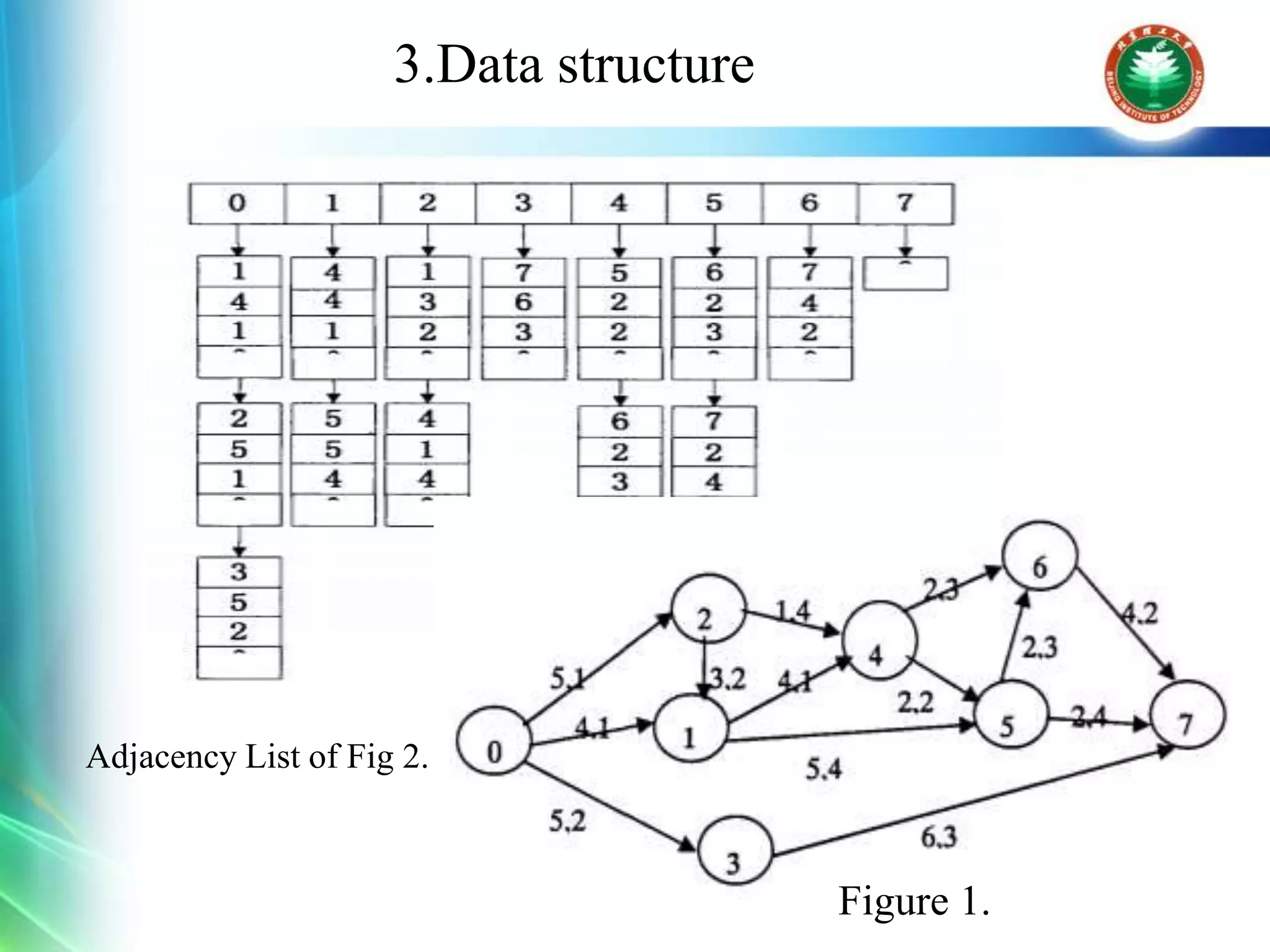Algorithm And Complexity Ppt