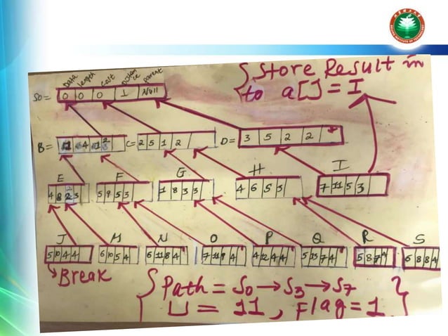 Algorithm And Complexity Ppt