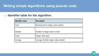 Algorithm and designs cs.pptx