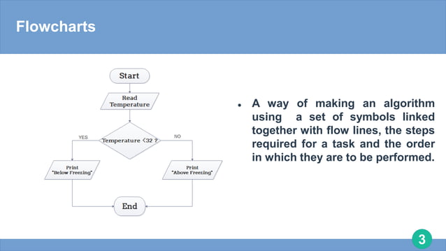 Algorithm and designs cs.pptx