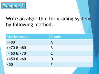 Algorithm and flowchart | PPSX