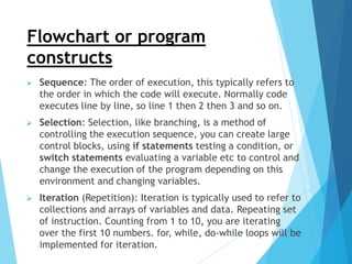 Algorithm and flowchart | PPSX
