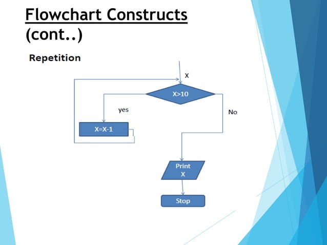 Algorithm And Flowchart Ppt