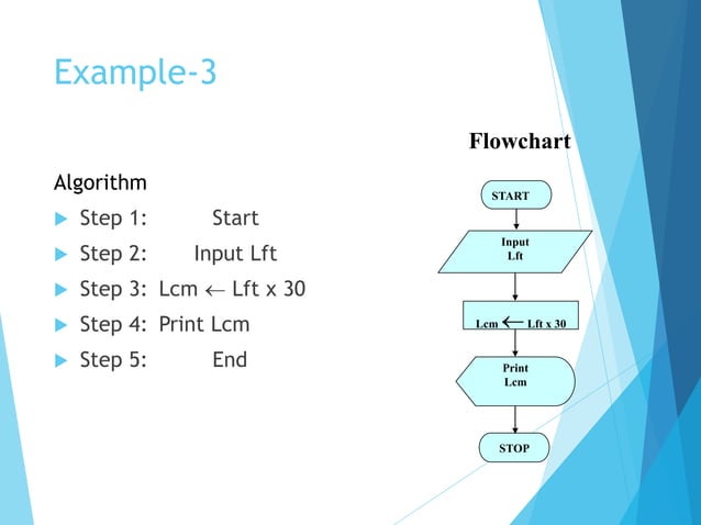 Algorithm and flowchart | PPSX