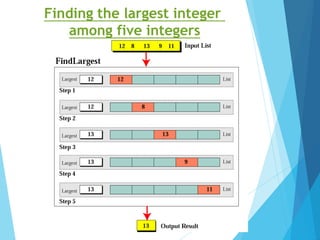 Algorithm and flowchart | PPSX