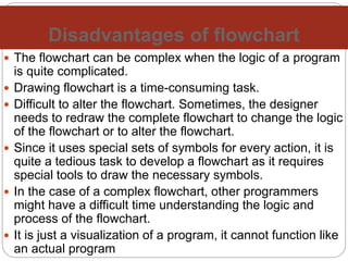 Algorithm and flowchart | PPTX