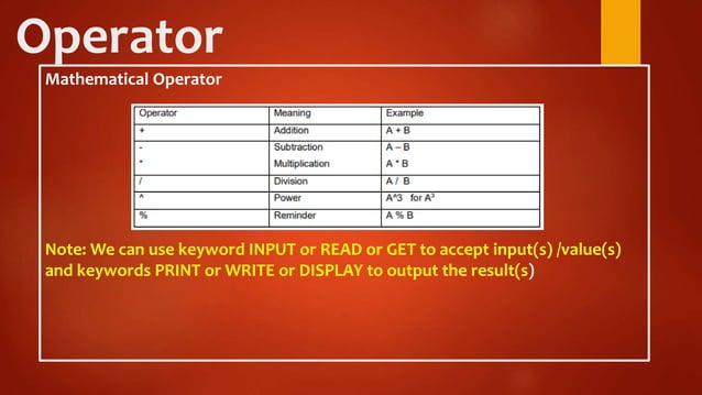 Algorithm And Flowchartpptx Programming Languages Computing