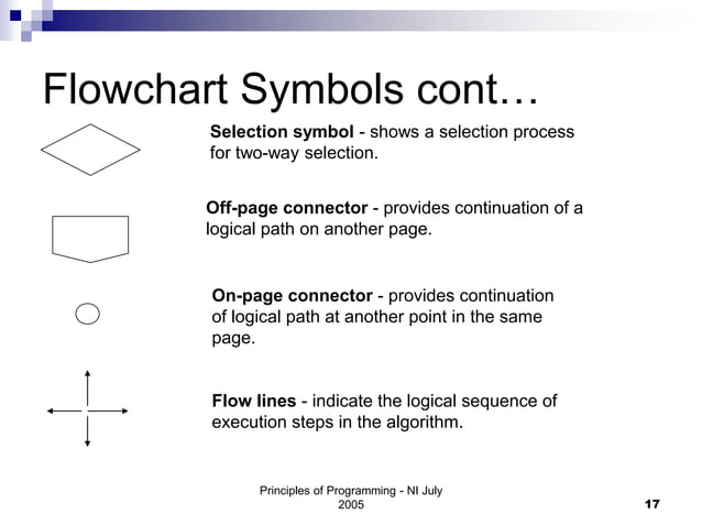 AlgorithmAndFlowChart.pdf