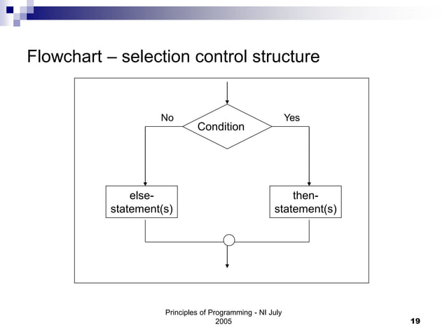 AlgorithmAndFlowChart.pdf