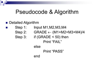 AlgorithmAndFlowChart.pdf