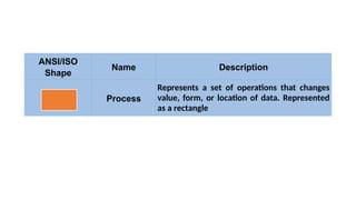 EXPLAINS ABOUT ALGORITHM and FLOWCHART.pptx | Programming Languages ...