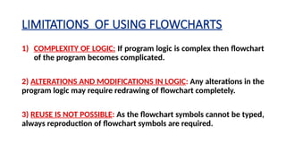 EXPLAINS ABOUT ALGORITHM and FLOWCHART.pptx | Programming Languages | Computing