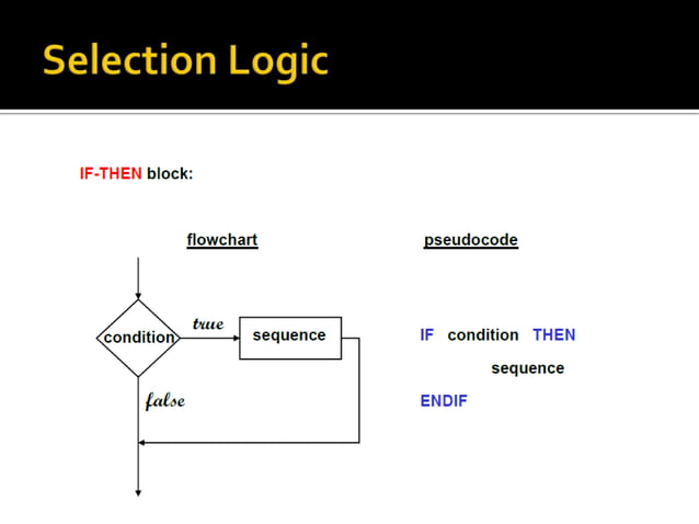 Algorithm and pseudo codes | PPTX