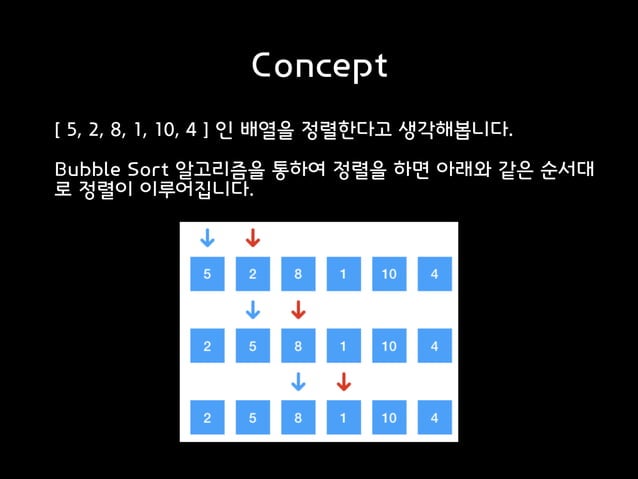 [Algorithm] Bubble Sort | PPT