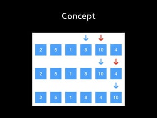 [Algorithm] Bubble Sort | PPT