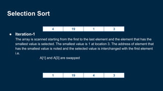 Algorithm By AMT.pptx