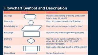 Algorithm By AMT.pptx